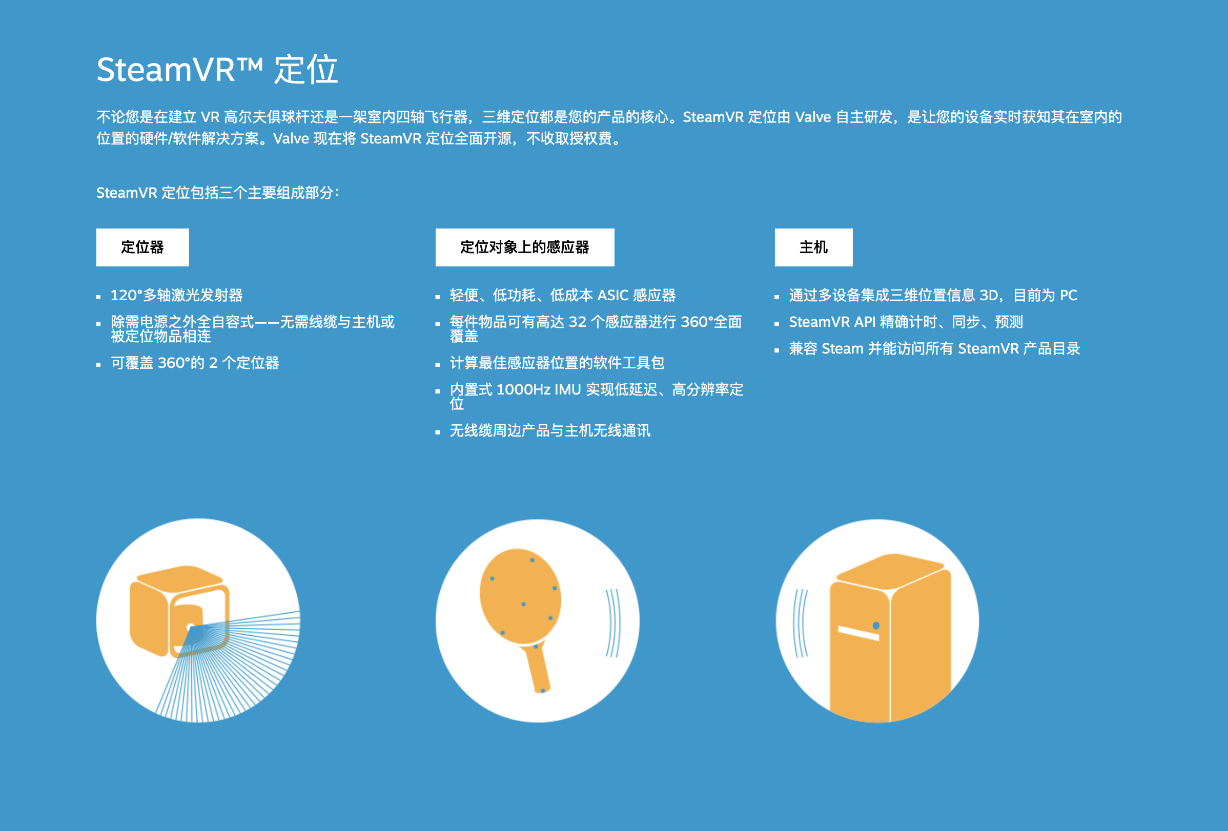 SteamVR Tracking (outside-in) Course丨N7R - To create better, faster ...